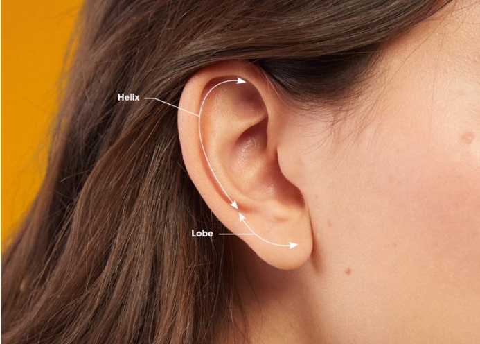 Helix Piercing Guide | Banter | Banter