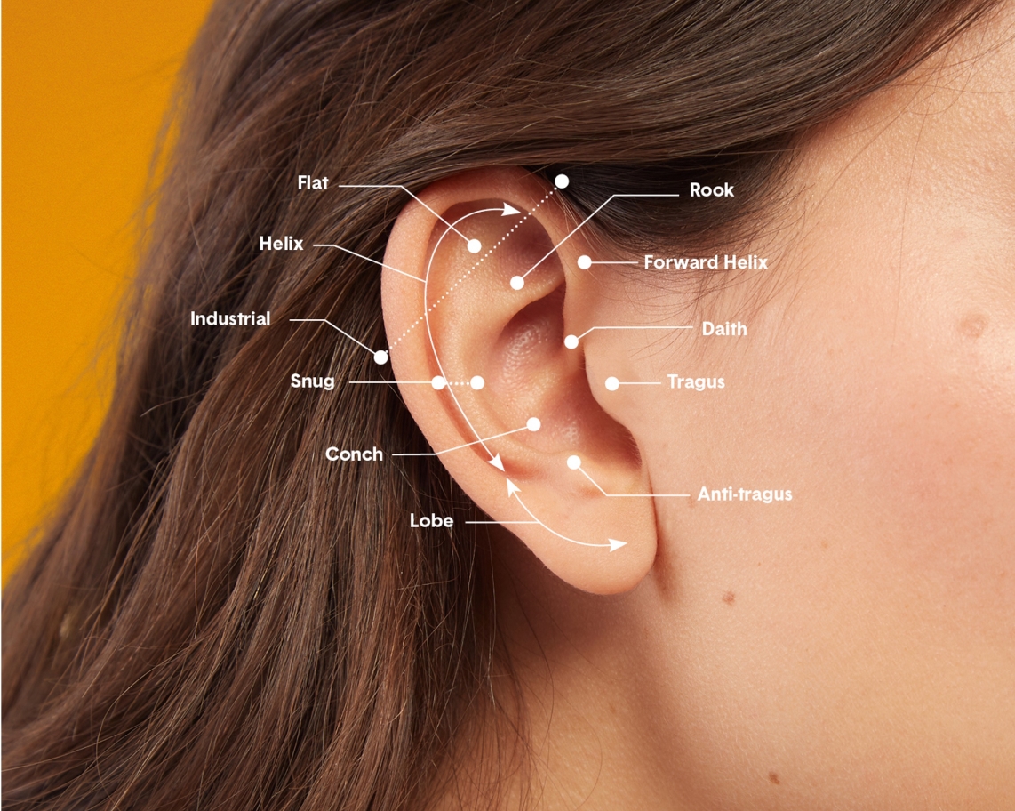 In-Store Experince | Banter | Banter